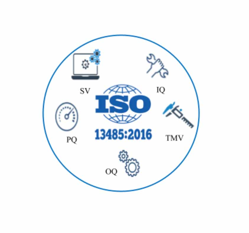 Thermopac Industries | Protecting and Adding Value